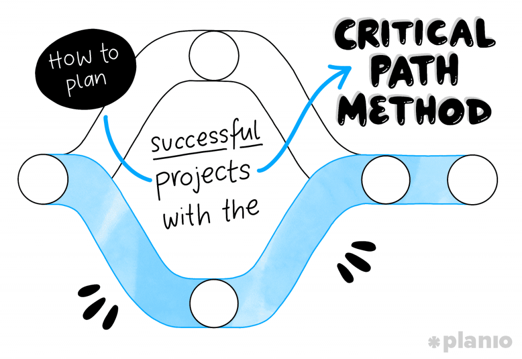 How to Plan Successful Projects With The Critical Path Method - James ...